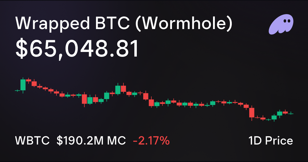 WBTC